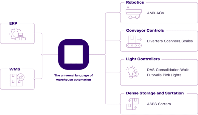 Multi-Agent Orchestration: The Symphony of Warehouse Automation Onomatic